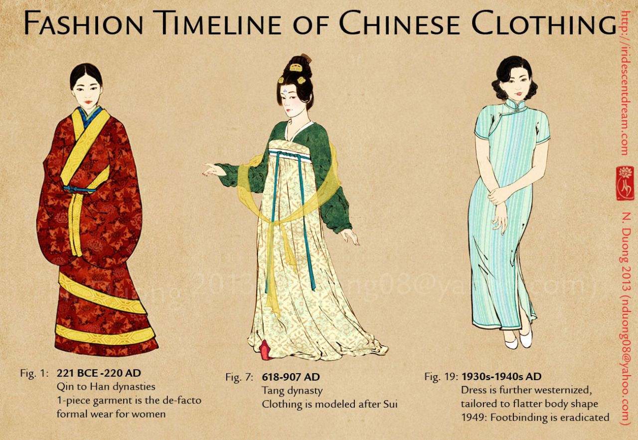 Diferencias en la vestimenta tradicional china: hombres y mujeres